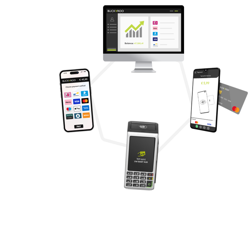 Buckaroo: Online-, Betaalterminal- & Enterprise Betaaloplossingen ...